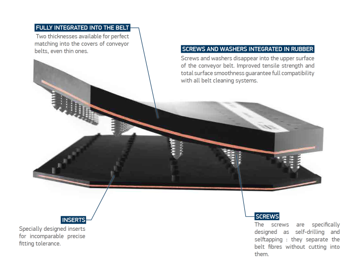 FIX'N GO®* patch | MLT Group